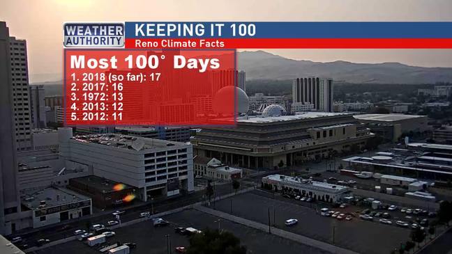 Reno Weather Authority Stories | News, Weather, Sports, Breaking News ...